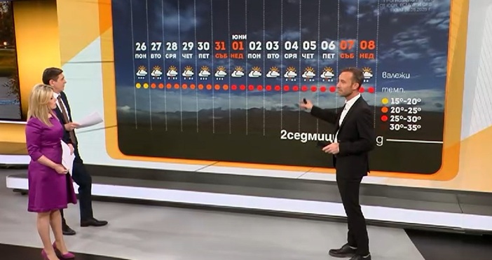 Petel.bg - новини - Василковски: Лятото влиза рязко от тази дата