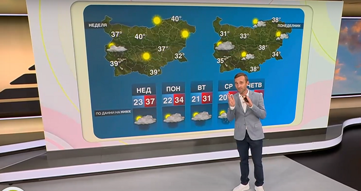 Petel.bg - новини - Летни бури през новата седмица